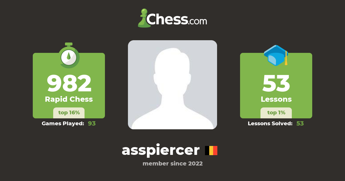 Migz Borjal (asspiercer) - Chess Profile - Chess.com