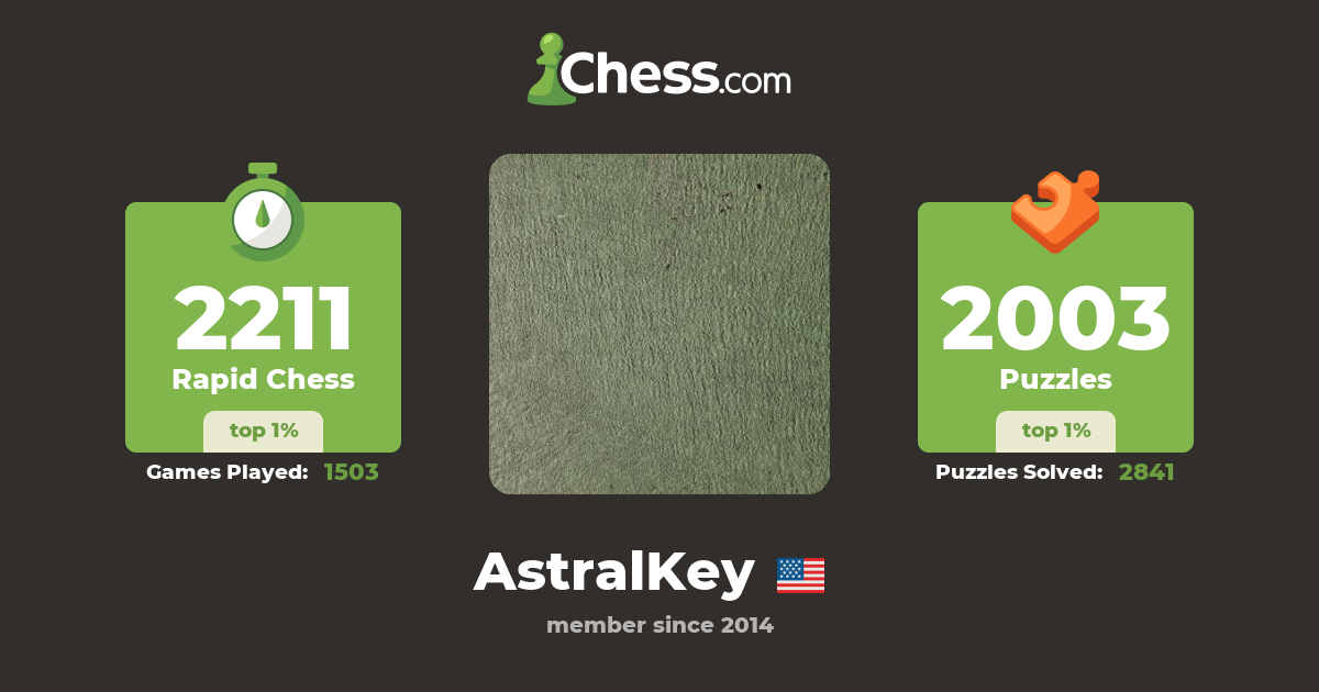 AstralKey - Chess Profile - Chess.com