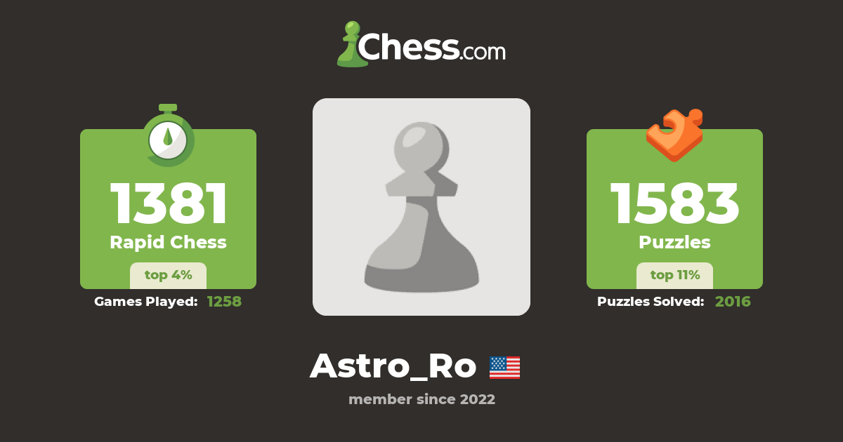 Astro_Ro - Chess Profile - Chess.com