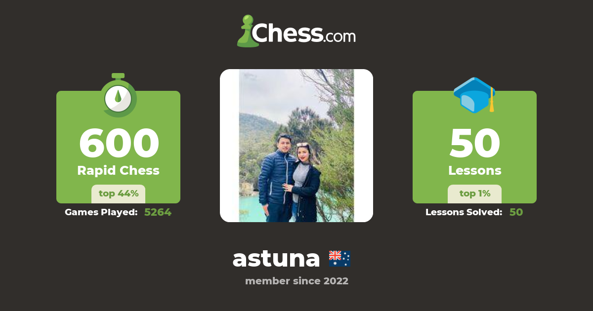 astuna - Chess Profile - Chess.com