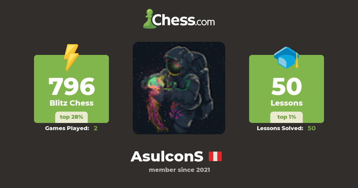 Adrian Rolando Bedregal Vento (AsulconS) - Chess Profile - Chess.com