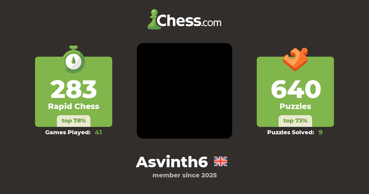 Asvinth6 - Chess Profile - Chess.com