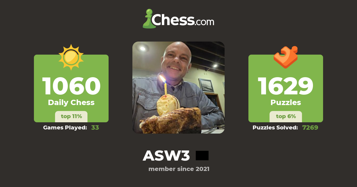 Johnny (ASW3) - Chess Profile - Chess.com