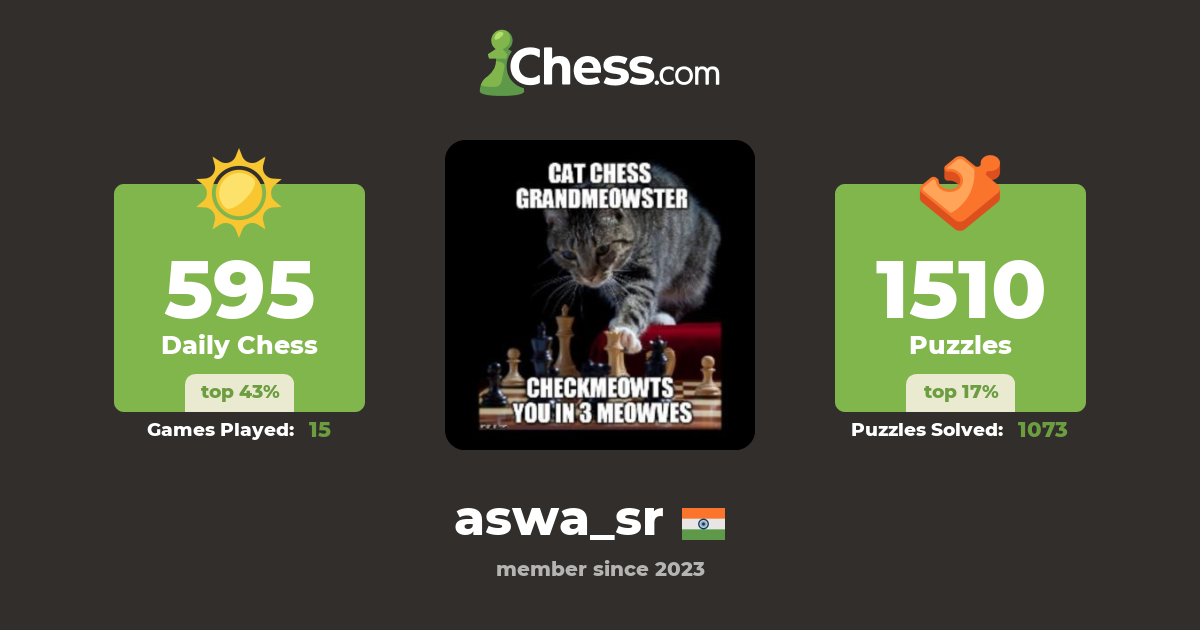 aswa_sr - Chess Profile - Chess.com
