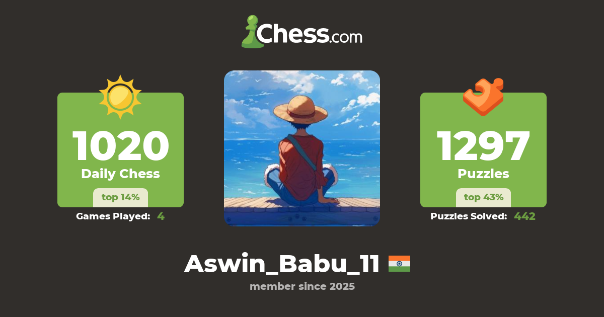 Aswin Babu (Aswin_Babu_11) - Chess Profile - Chess.com