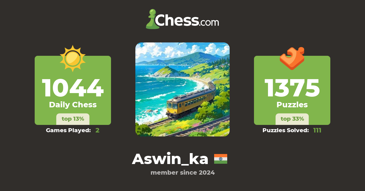 Aswin_ka - Chess Profile - Chess.com