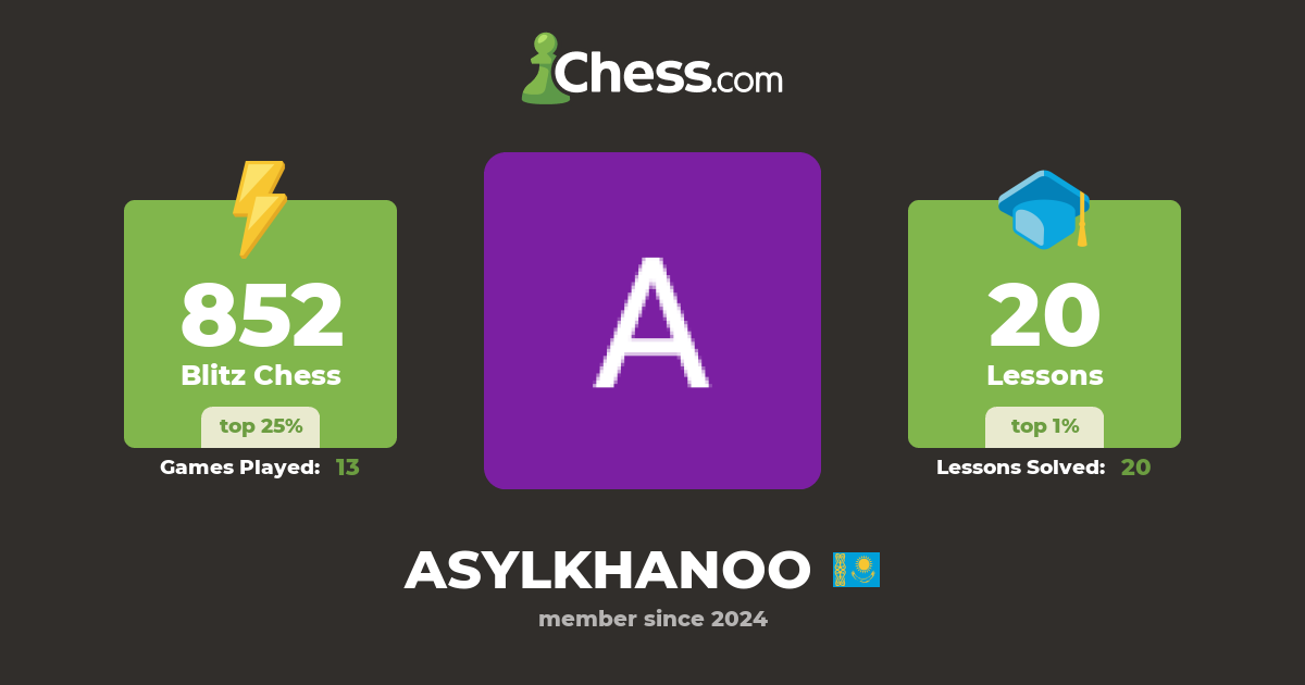 Asylkhan Zhailkhanov (ASYLKHANOO) - Chess Profile - Chess.com