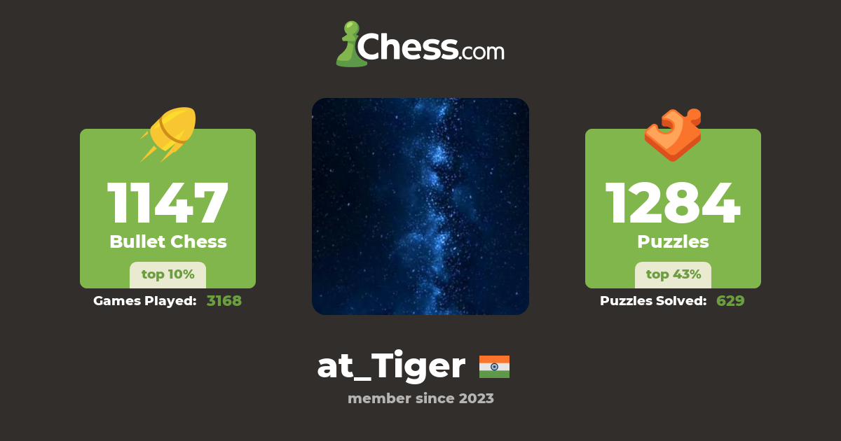 at_Tiger - Chess Profile - Chess.com