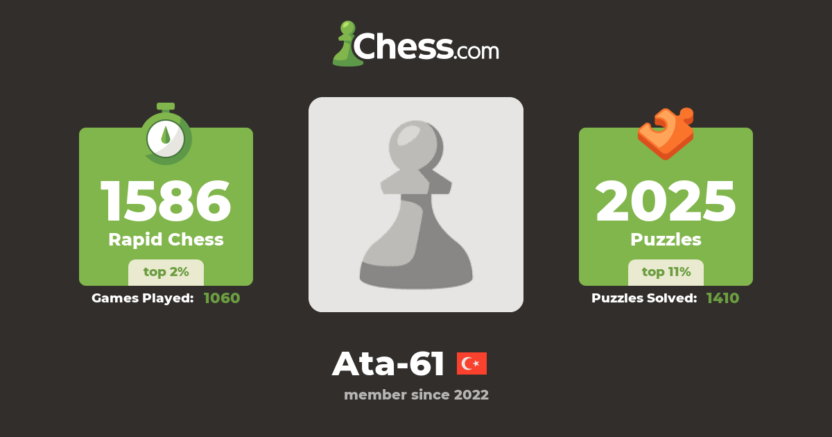 Ata-61 - Chess Profile - Chess.com