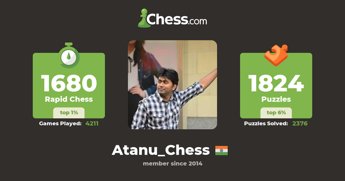 Atanu Das (Atanu_Chess) - Chess Profile - Chess.com