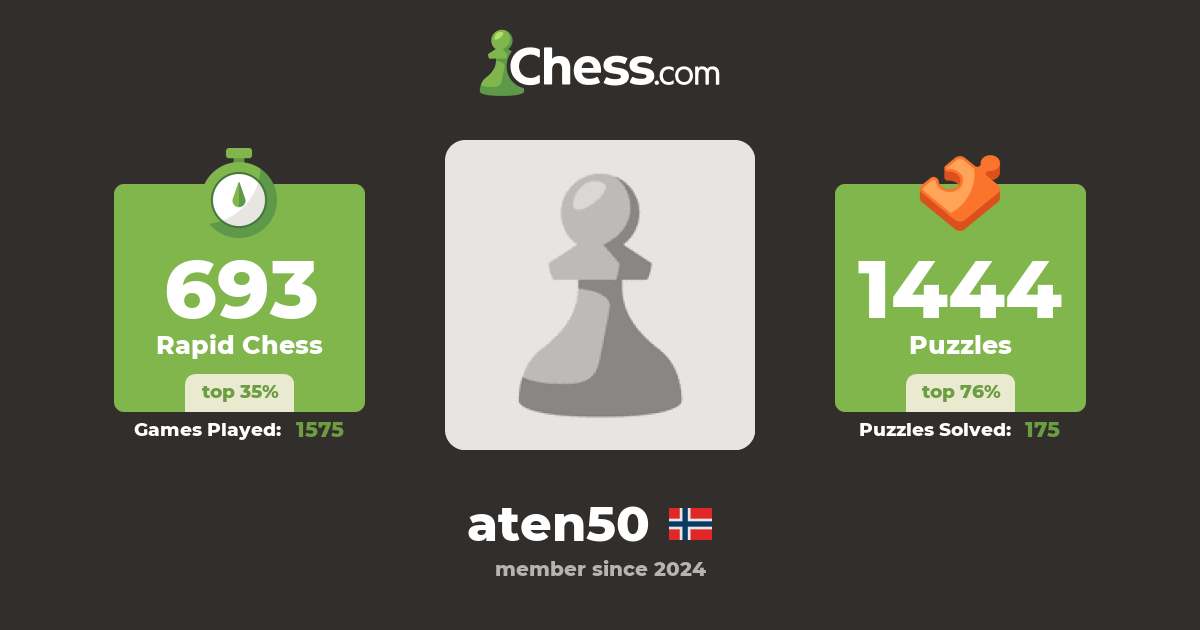 Asbjørn Tenfjord (aten50) - Chess Profile - Chess.com