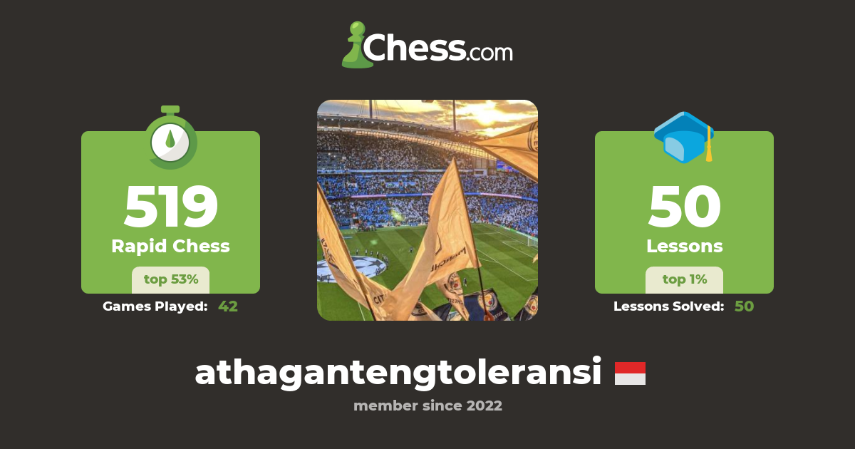 Farid Atta (athagantengtoleransi) - Chess Profile - Chess.com