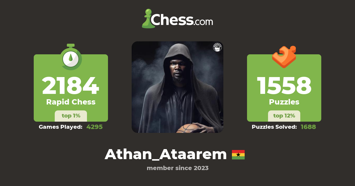 Han (Athan_Ataarem) - Chess Profile - Chess.com