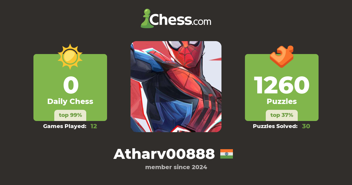 Atharv Gupta (Atharv00888) - Chess Profile - Chess.com