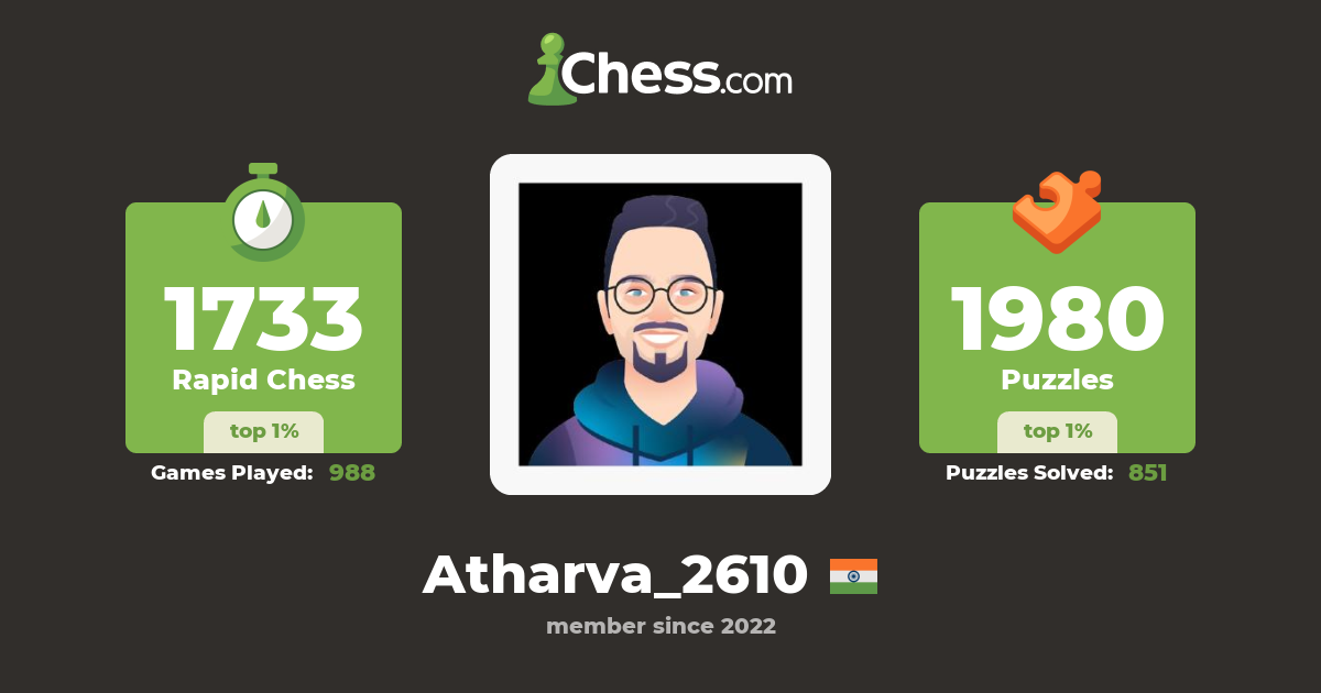Atharva Kulkarni (Atharva_2610) - Chess Profile - Chess.com