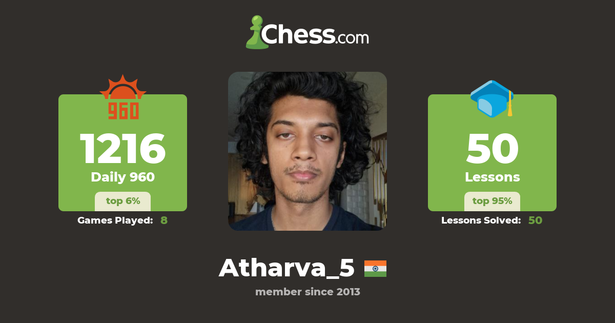 Atharva_5 - Chess Profile - Chess.com