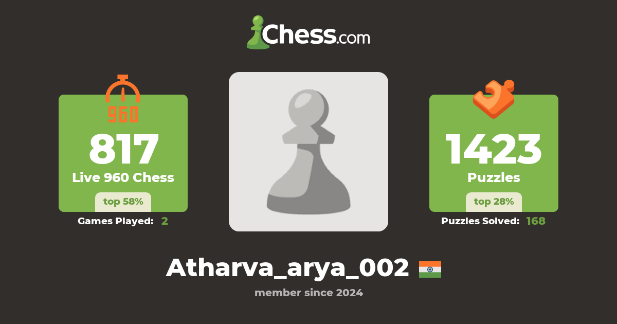 Atharva Arya (Atharva_arya_002) - Chess Profile - Chess.com