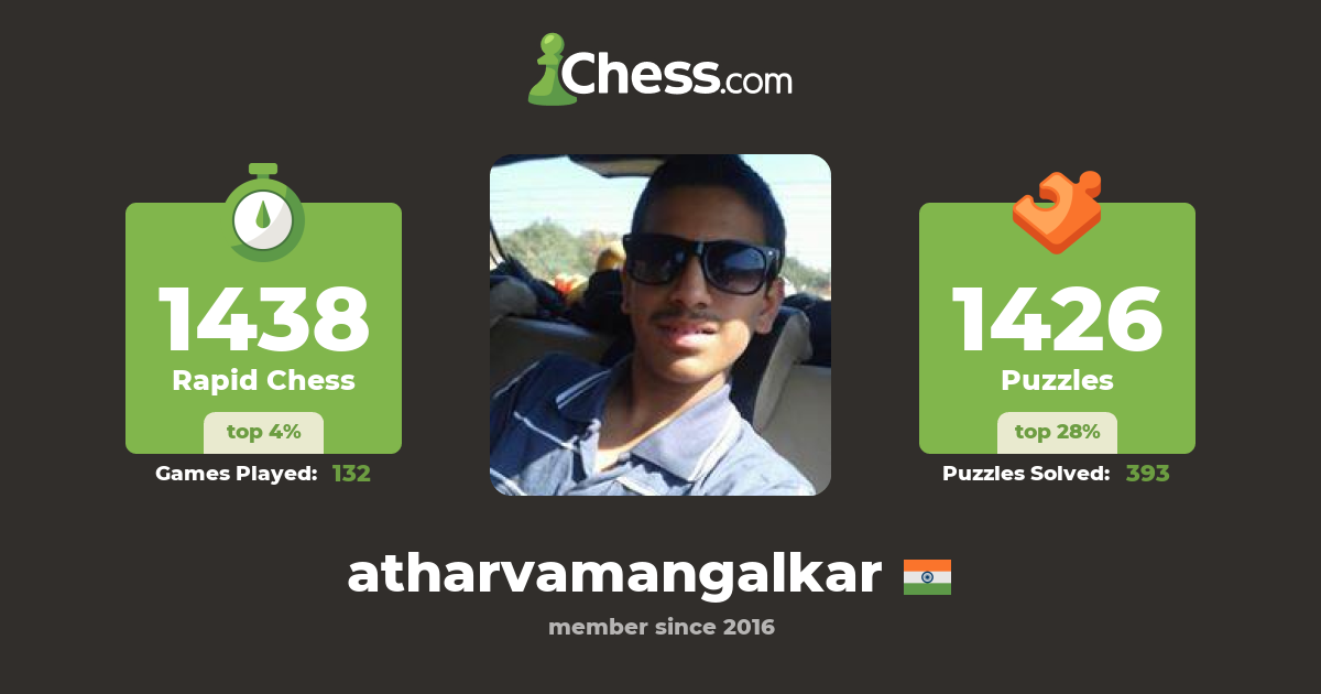 Atharv Mangalkar (atharvamangalkar) - Chess Profile - Chess.com