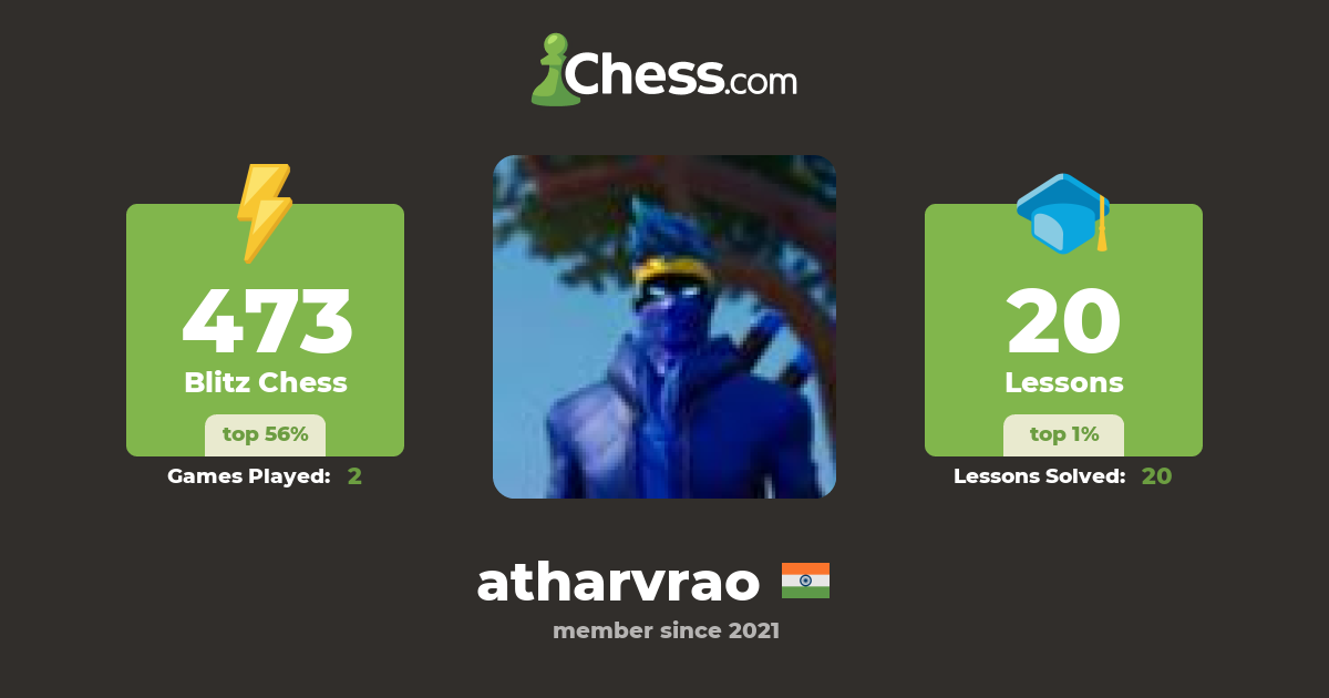 Atharv Rao (atharvrao) - Chess Profile - Chess.com