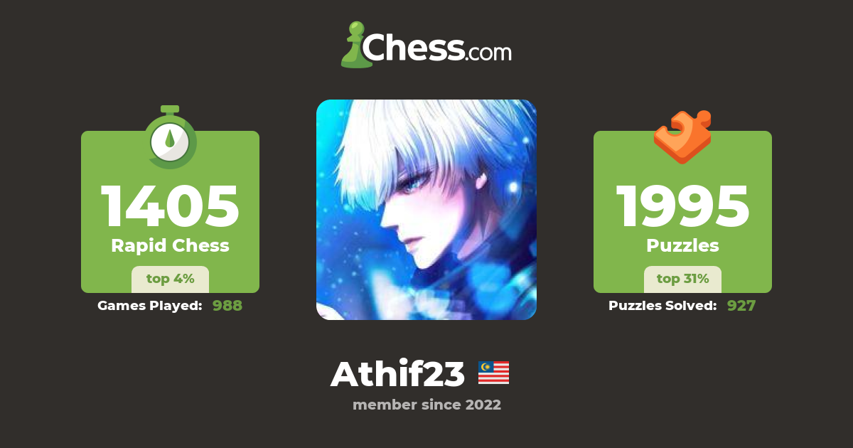 Athif23 - Chess Profile - Chess.com