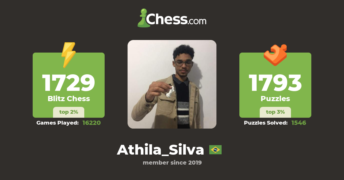 Athila Silva (Athila_Silva) - Chess Profile - Chess.com