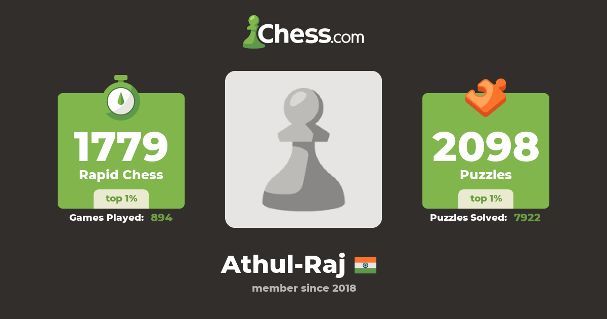 Athul Raj (Athul-Raj) - Chess Profile - Chess.com