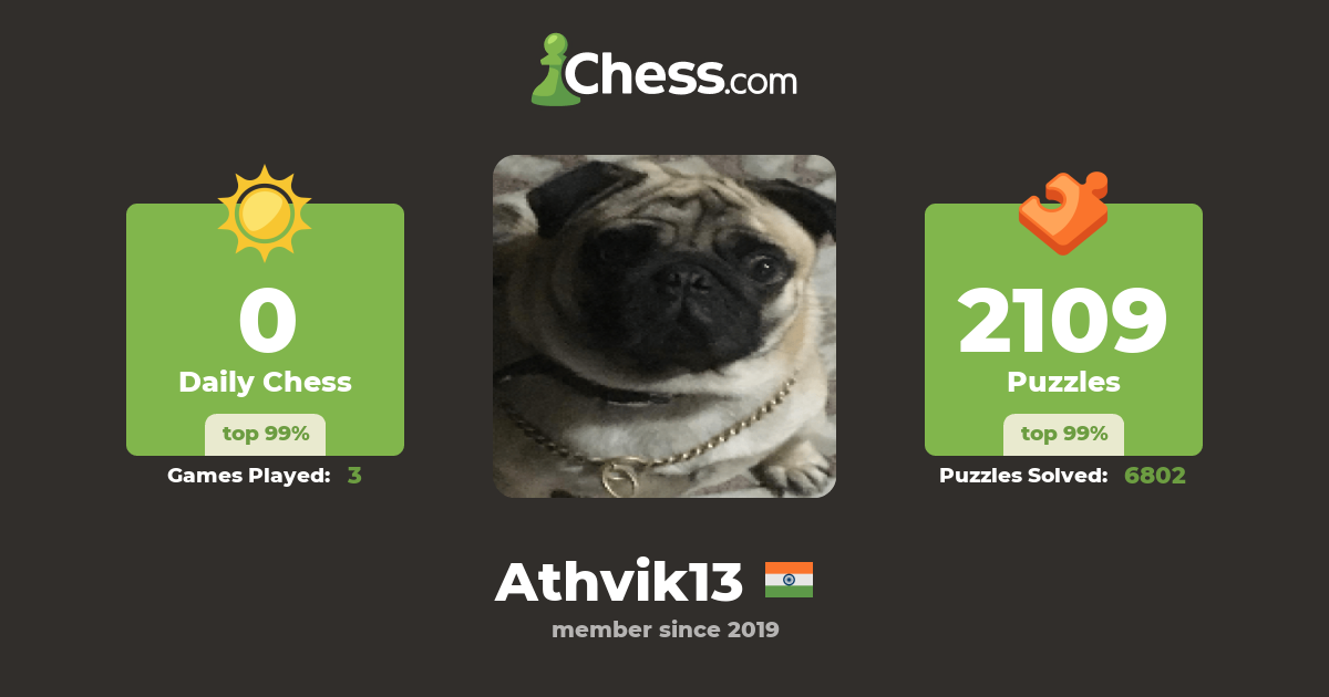 Athvik (Athvik13) - Chess Profile - Chess.com
