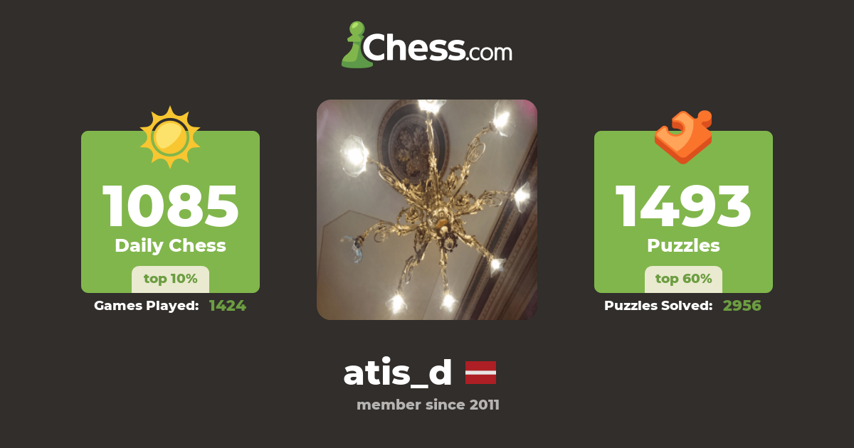 Atis (atis_d) - Chess Profile - Chess.com