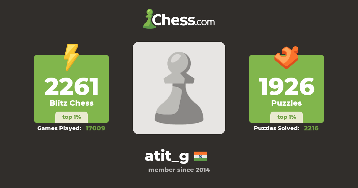 atit_g - Chess Profile - Chess.com