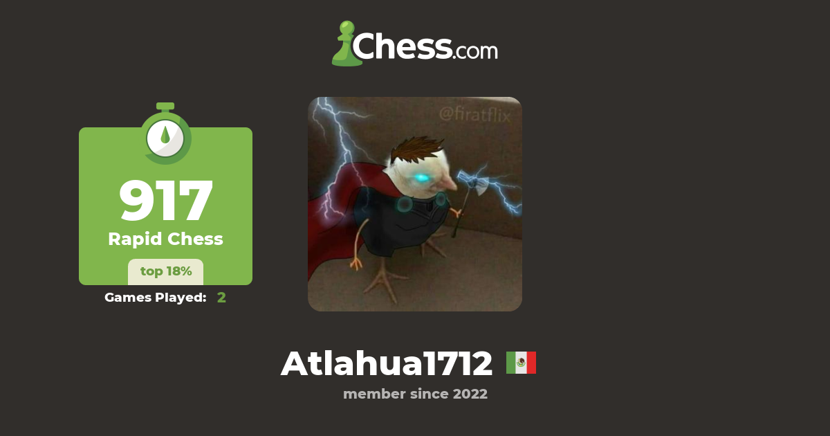 Char Chu (Atlahua1712) - Chess Profile - Chess.com