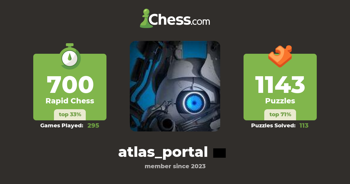 atlas_portal - Chess Profile - Chess.com