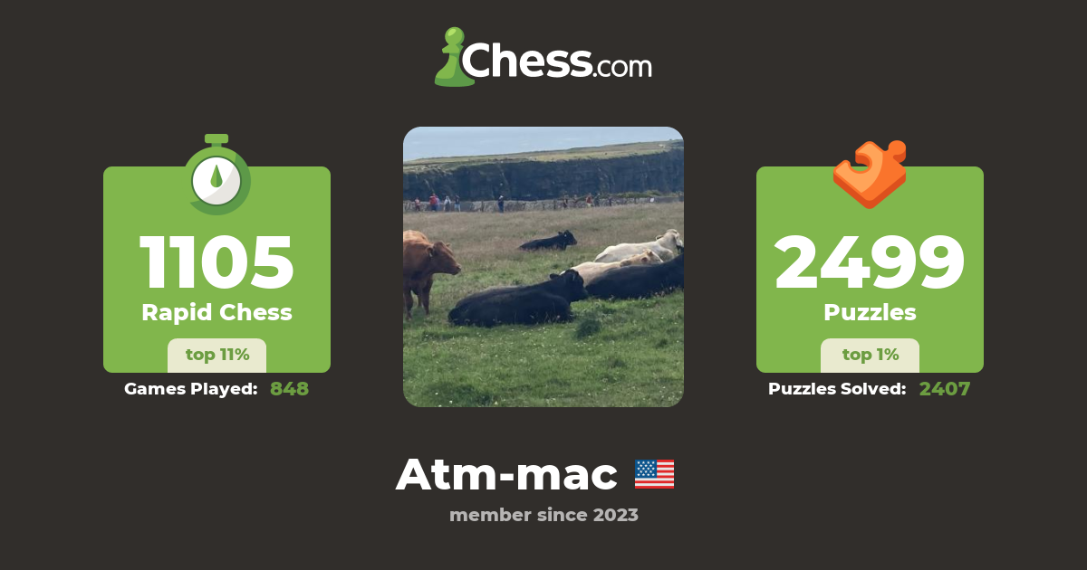 Atm-mac - Chess Profile - Chess.com