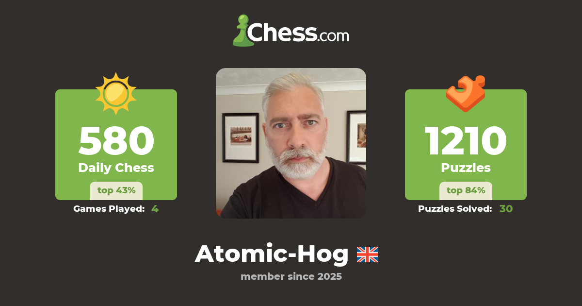 Atomic-Hog - Chess Profile - Chess.com