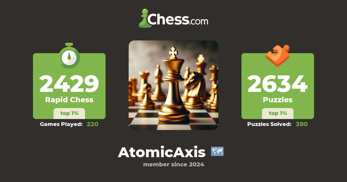 CM AtomicAxis - Chess Profile - Chess.com