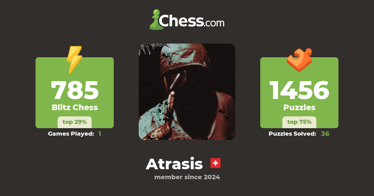 Atrasis (Atrasis) - Chess Profile - Chess.com