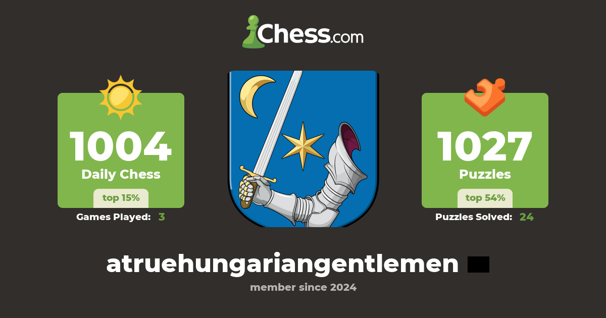 atruehungariangentlemen - Chess Profile - Chess.com
