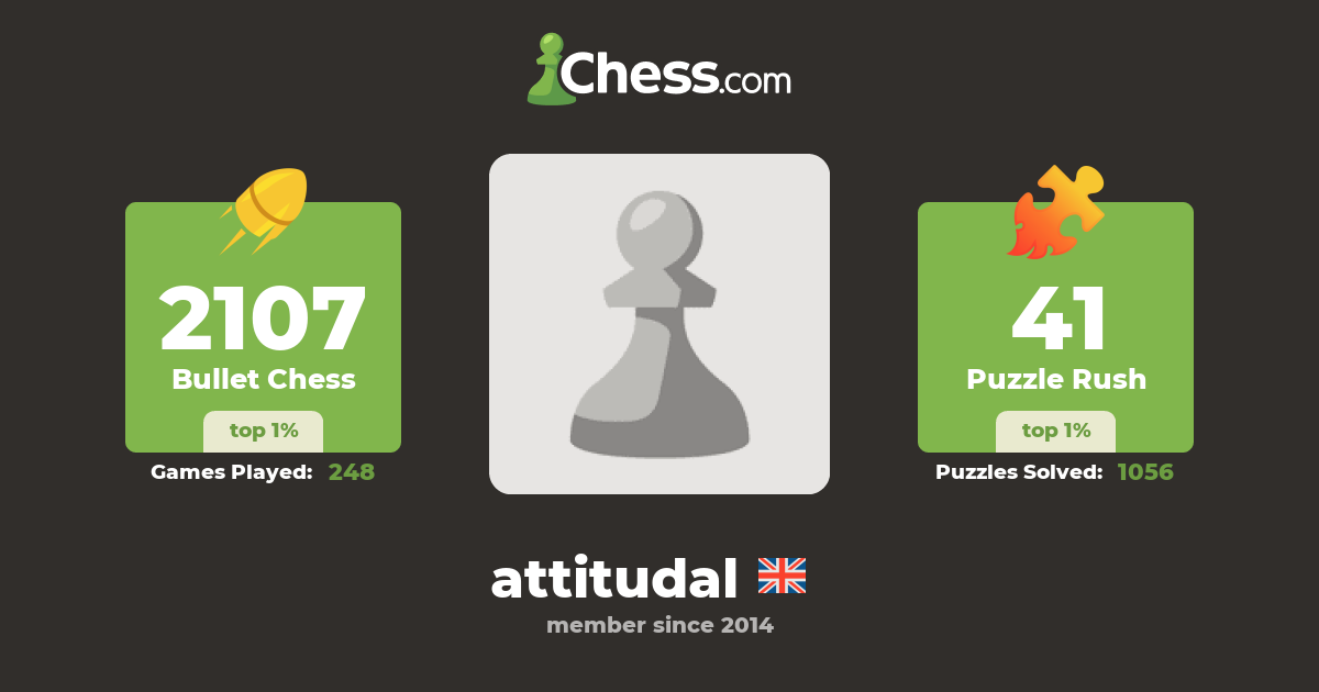 Ethan Luc (attitudal) - Chess Profile - Chess.com