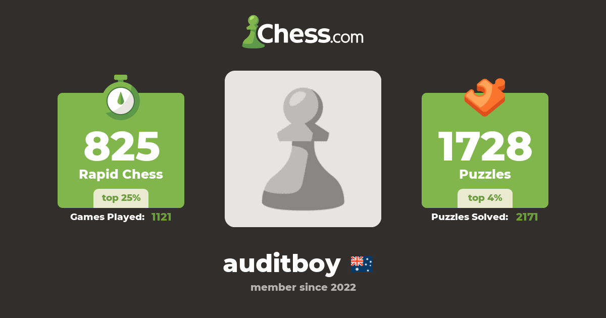 auditboy - Chess Profile - Chess.com