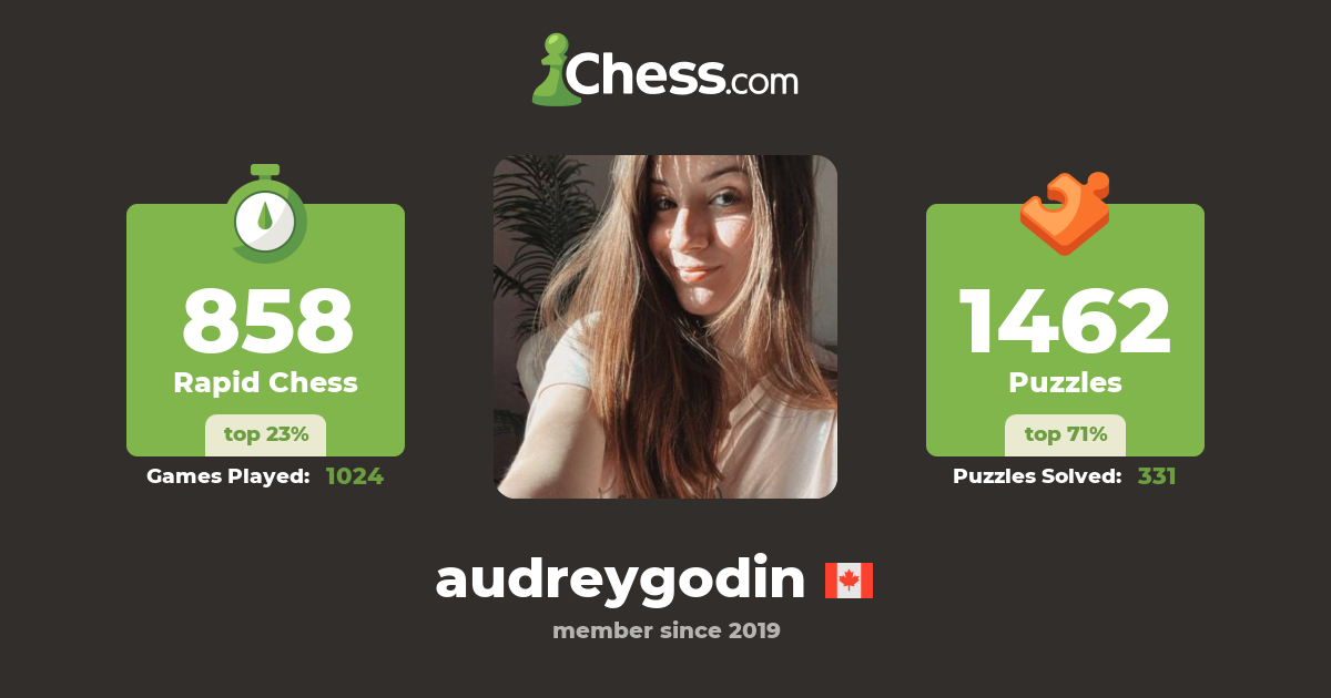 Audrey Godin (audreygodin) - Chess Profile - Chess.com