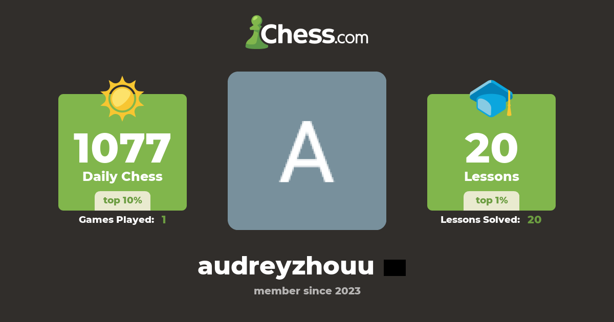 Audrey Zhou (audreyzhouu) - Chess Profile - Chess.com