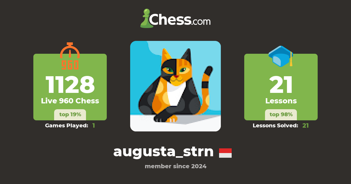 Augusta Satrianto (augusta_strn) - Chess Profile - Chess.com