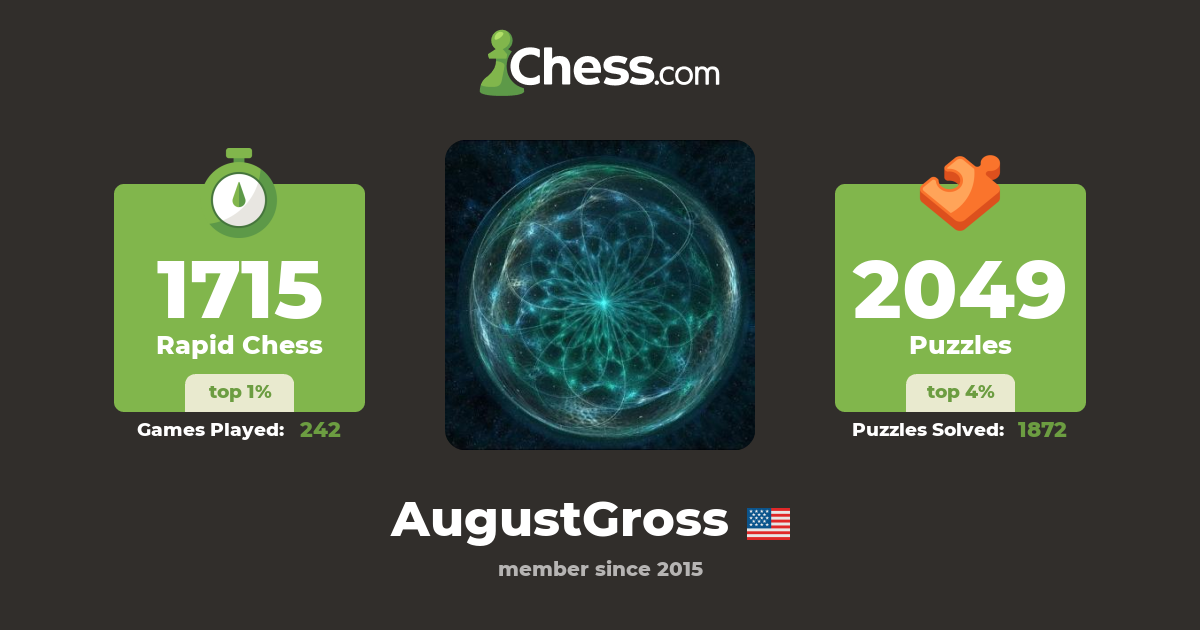 August Gross (AugustGross) - Chess Profile - Chess.com