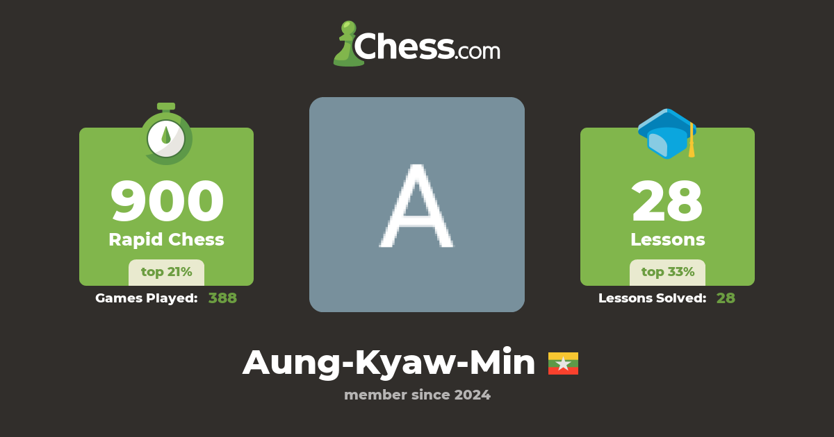 Aung Kyaw Min (Aung-Kyaw-Min) - Chess Profile - Chess.com