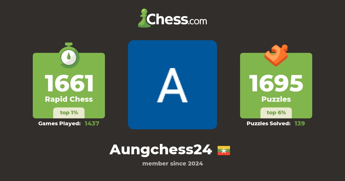 Aung Latt (Aungchess24) - Chess Profile - Chess.com