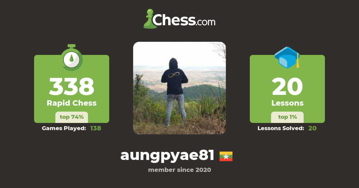 Aung Pyae (aungpyae81) - Chess Profile - Chess.com