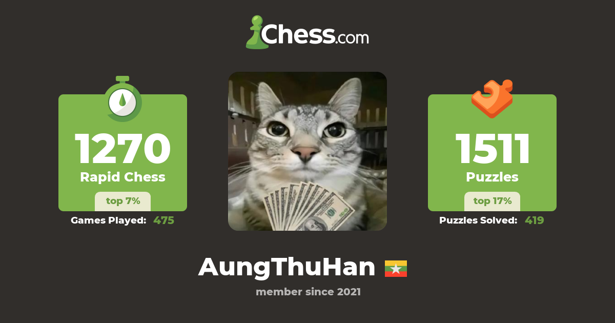 Aung Thu Han (AungThuHan) - Chess Profile - Chess.com