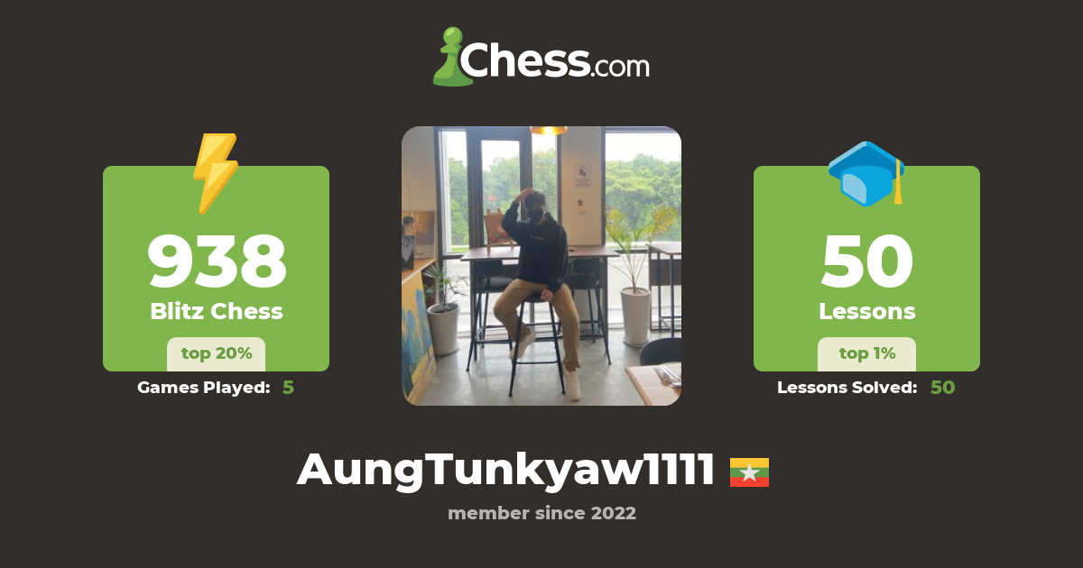Aung Tun Kyaw (AungTunkyaw1111) - Chess Profile - Chess.com