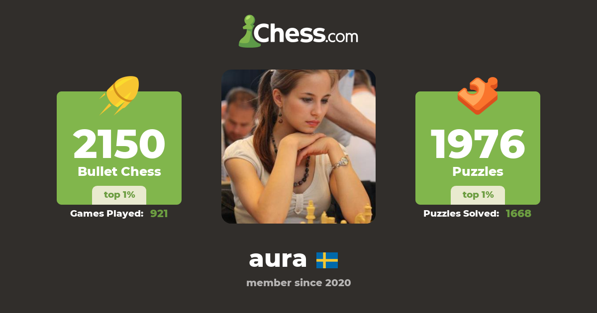 aura - Chess Profile - Chess.com