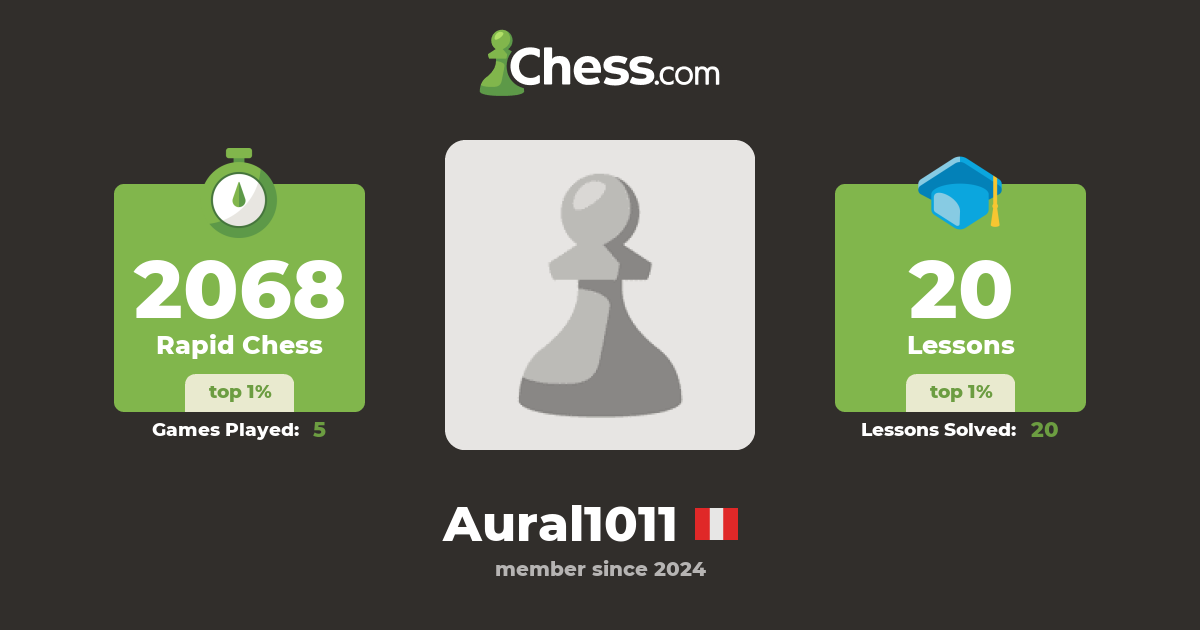WCM Laura Sofia Huayhuas Robles (Aural1011) - Chess Profile - Chess.com