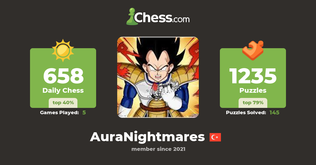 AuraNightmares - Chess Profile - Chess.com